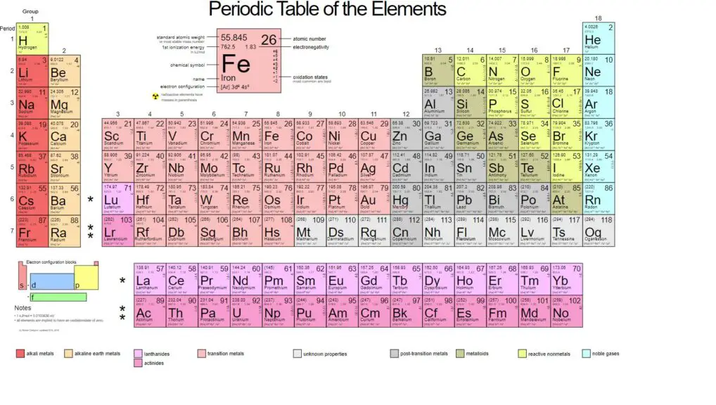 Dmitri Mendeleev, creatorul primului tabel periodic al elementelor